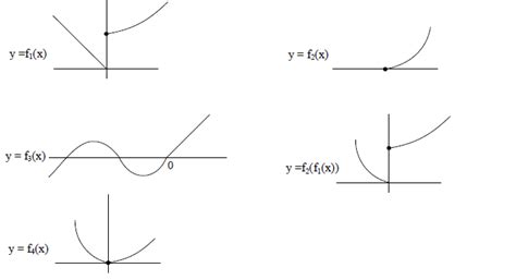 let f1 r arrow r f2 [0 ∞ arrow r f3 r arrow r and f4 r arrow[0