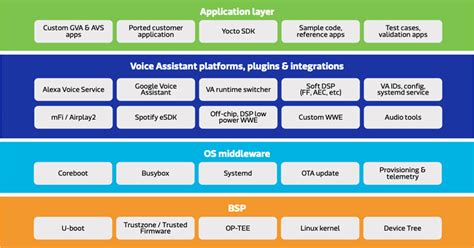 Pumpkin SBCs Feature New MediaTek SoCs And Mainline Linux Android SDK