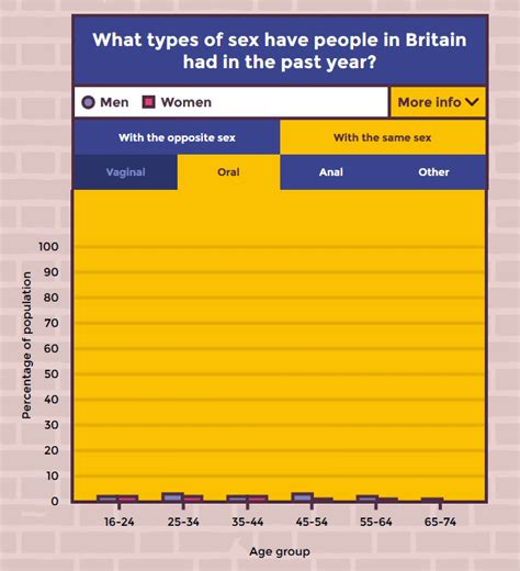 Various Numbers Related To Sex Such As Oral Sex Anal Sex Same Sex Sex Experience Gigazine