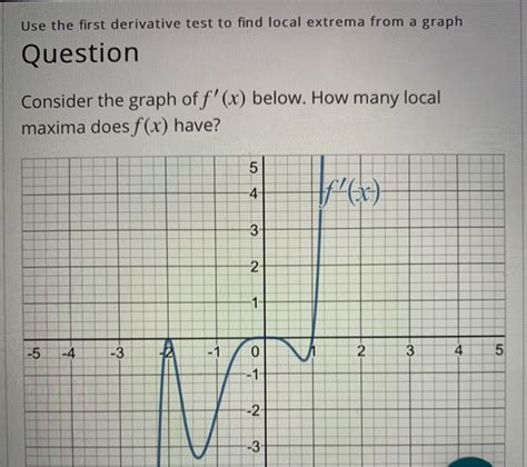 Solved Use The First Derivative Test To Find Local Extrema Chegg Com
