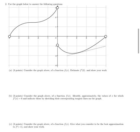 Solved Use The Graph Below To Answer The Following Chegg