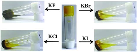 Interaction Of Ag Gel Of Compound With Halide Ions F Cl Br Download Scientific