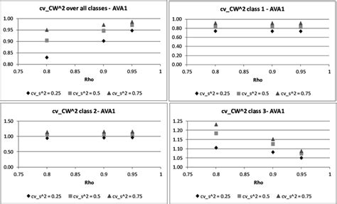 The Relationship Between The Utilization Rate And The Squared Download Scientific Diagram