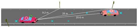 Ars Antenna Setup For Future Joint Radar Communications