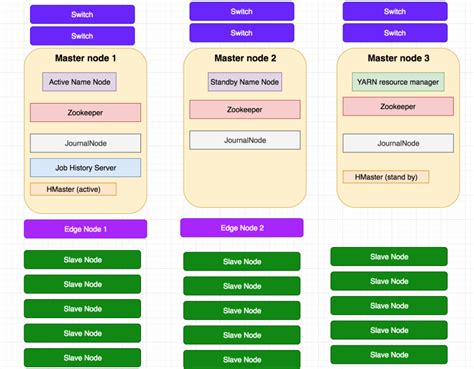 java low latency interview questions