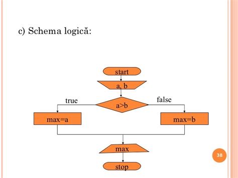 Algoritmi