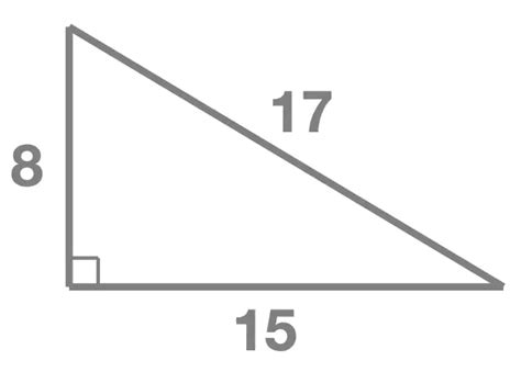 Pythagoras Theorem