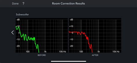 Subwoofer Placement Question Graph Included Rhometheater