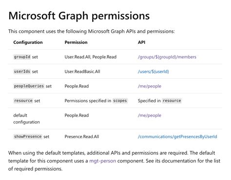 Which Permissions Should You Preconsent For Your App Using Microsoft Graph Toolkit Waldek