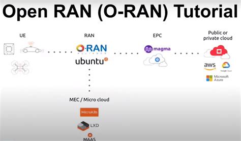 open ran and private 5g networks researcherstore