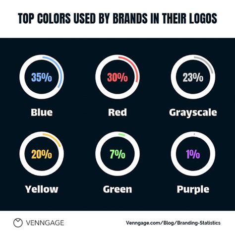 How To Choose Colors For Your Logo