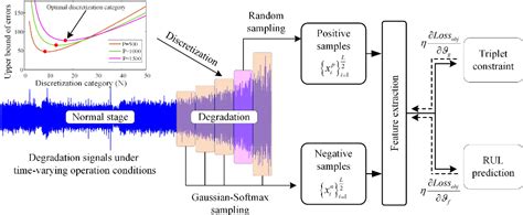 Figure 1 From An Optimal Subdomain Generalization Method For Remaining