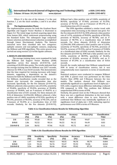 classification of electroencephalogram signals using xgboost algorithm