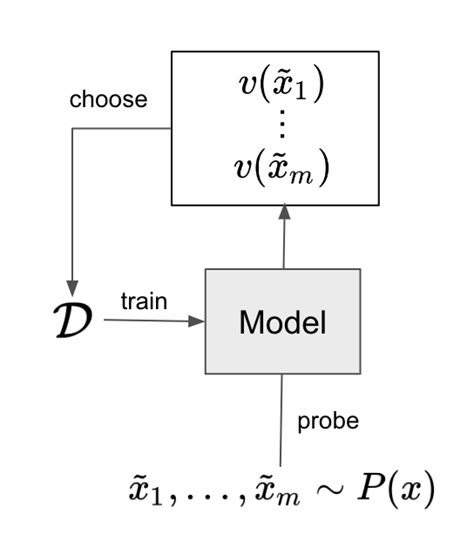 Chapter 3 Model Based Preference Optimization