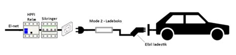 Opladning Af Elbiler Iec Norm 61851