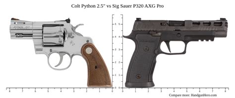 Colt Python 2 5 Vs Sig Sauer P320 AXG Pro Size Comparison Handgun Hero