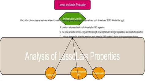 Sklearn Linearmodel Lassolars 1 Youtube