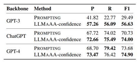 【大模型 数据增强】llmaaa：使用 Llms 作为数据标注器llm 标注 论文 Csdn博客