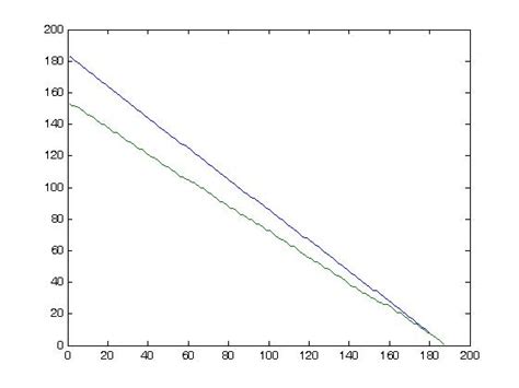 classification dynamic time warping data visualization cross validated