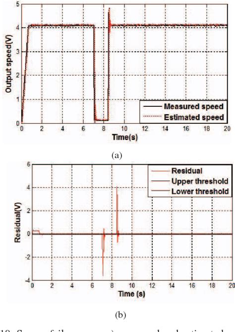 Figure 1 From Model Based Sensor Fault Detection To Brushless Dc Motor