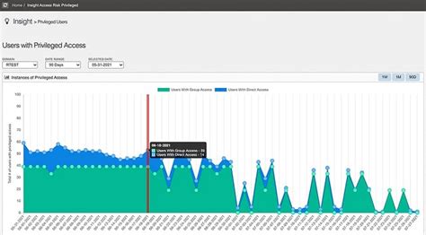 netwrix privilege secure for discovery