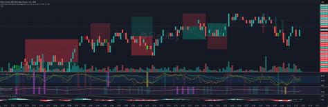 Stochastic Divergence Indicator By Chrisprattmt — Tradingview