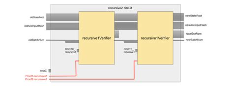 circom in zkprover polygon knowledge layer