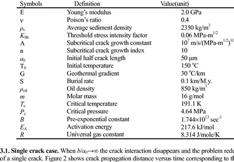 Physical And Geometrical Parameters Used In The Numerical Simulation Download Table