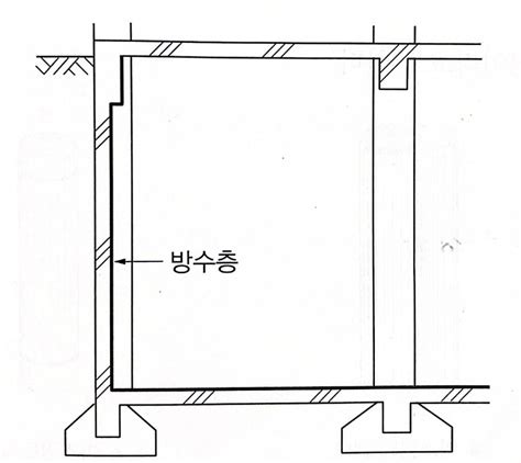 건축시공 방수 및 방습공사지하실 방수 아스팔트 방수 시멘트 액체 방수 도막방수 실링방수 합성고분자계 시트 방수 네이버 블로그