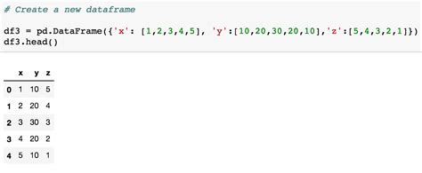 Day 7 — Data Visualization — How To Use Plotly And Cufflinks For