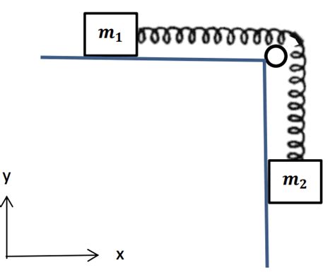 Homework And Exercises Conservation Of Energy Conditions Physics