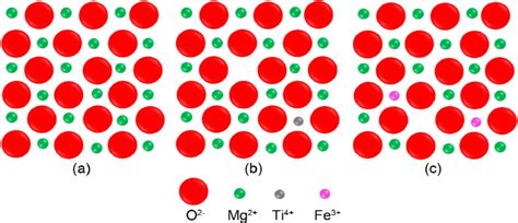 A Shows The Schematic Of Mgo System B And C Show The Lattice