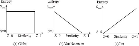 Fowlkesmallows Index Semantic Scholar