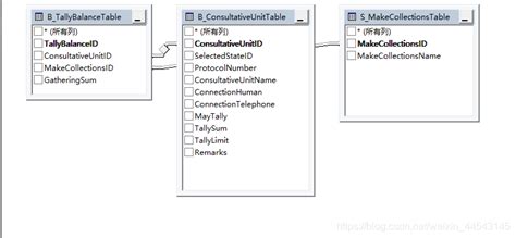 Aspnet Mvc——xx点餐管理系统后台项目实训总结书点餐系统实训书weixinlc的博客 Csdn博客