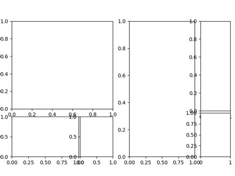 Customizing Figure Layouts Using GridSpec And Other Functions Matplotlib Documentation