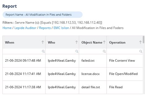 Dell EMC Data Storage Auditing And Reporting Tool