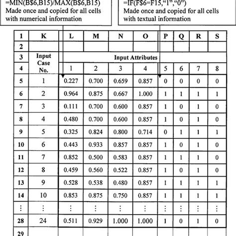 Attribute Similarity Matrix For Test Case 1 Five Similar Matrices Are
