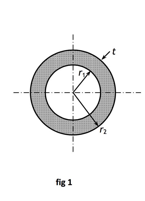 Solved Determine The Shape Factor F For A Hollow Circular Chegg