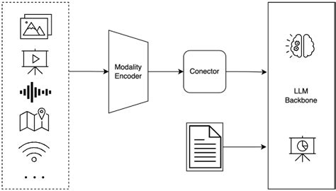 论文审查 Advancing Object Detection In Transportation With Multimodal