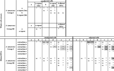 Comparison Of Slopes M And Intercept Y Of Different Calibration