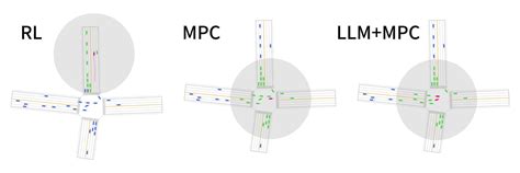 Languagempc：将大语言模型和mpc相结合的新型类人智驾系统 知乎