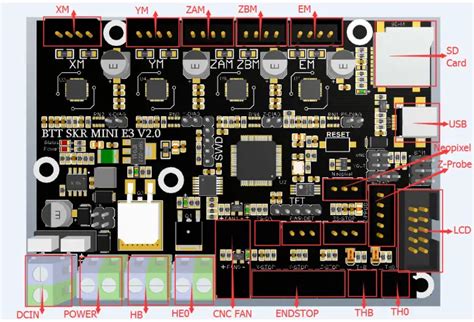 Bigtreetech Skr Mini E3 V20 Motherboard User Manual Manuals