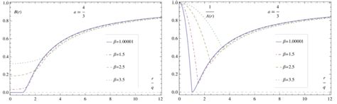 The Metric Potentials B R And 1 A R As A Function Of The Normalized