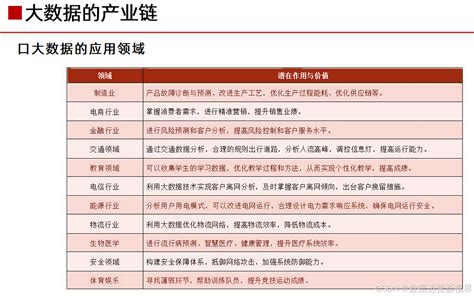 可编辑60页ppt 大数据基础知识培训课件 大数据技术平台培训ppt csdn博客