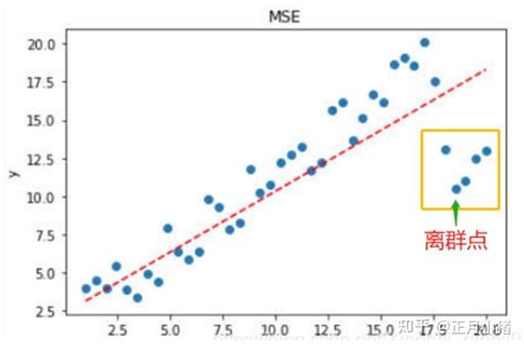 动手学深度学习34 Softmax回归 笔记and练习（pytorch） 知乎