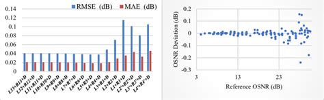 Experimental Results Obtained In The Scenario Where Pca Is Introduced