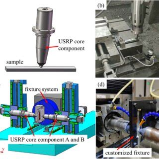 Schematic Illustration Of The USRP Components And Strengthening Process