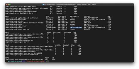 Deploy To Kubernetes With Argocd And Circleci Circleci