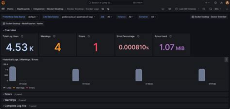 Unlock Docker Desktop Real Time Insights With Grafana Docker Extension Docker