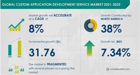 App Development Basics to Follow for Developing an App in 2023 - Core ...